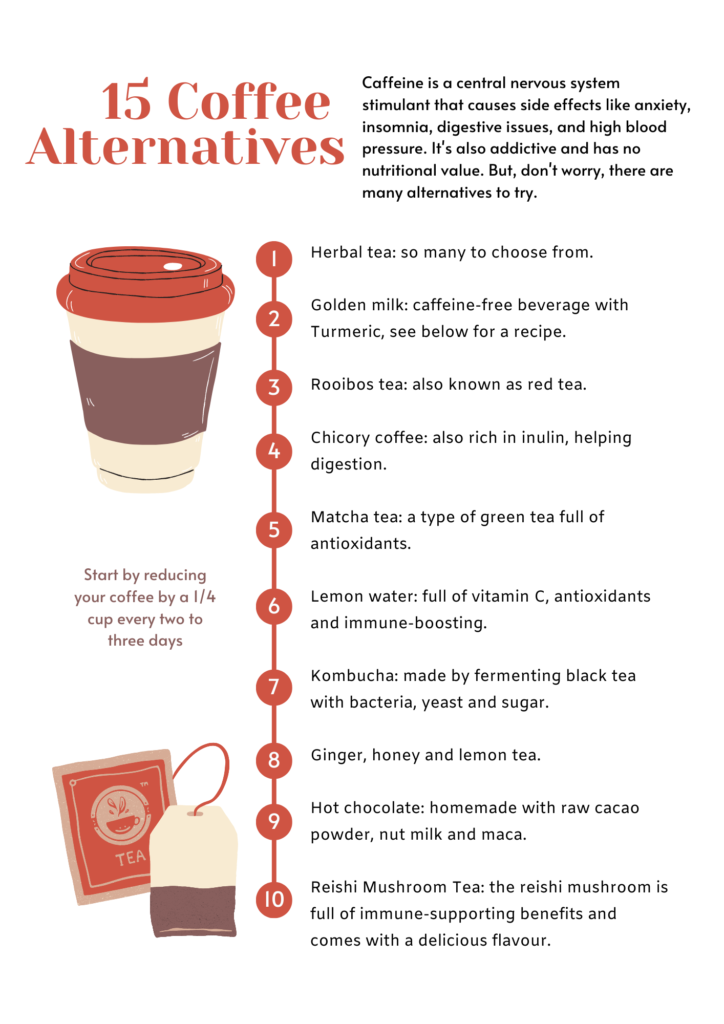 Coffee Alternatives - replenish with plants