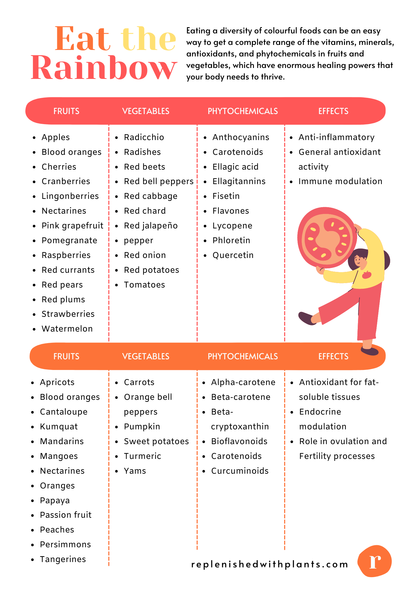 Eat the Rainbow - replenish with plants