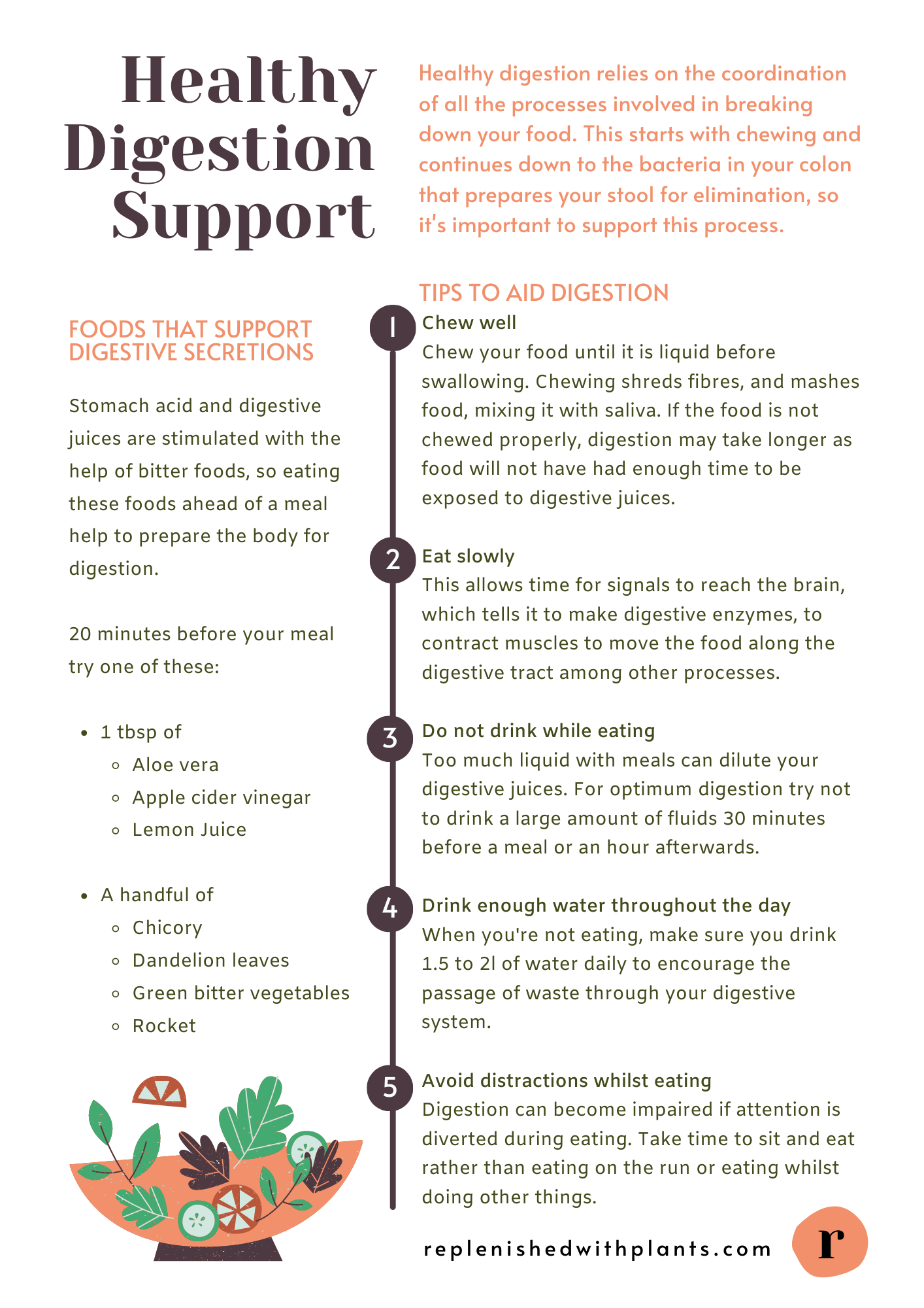 Digestion - replenish with plants