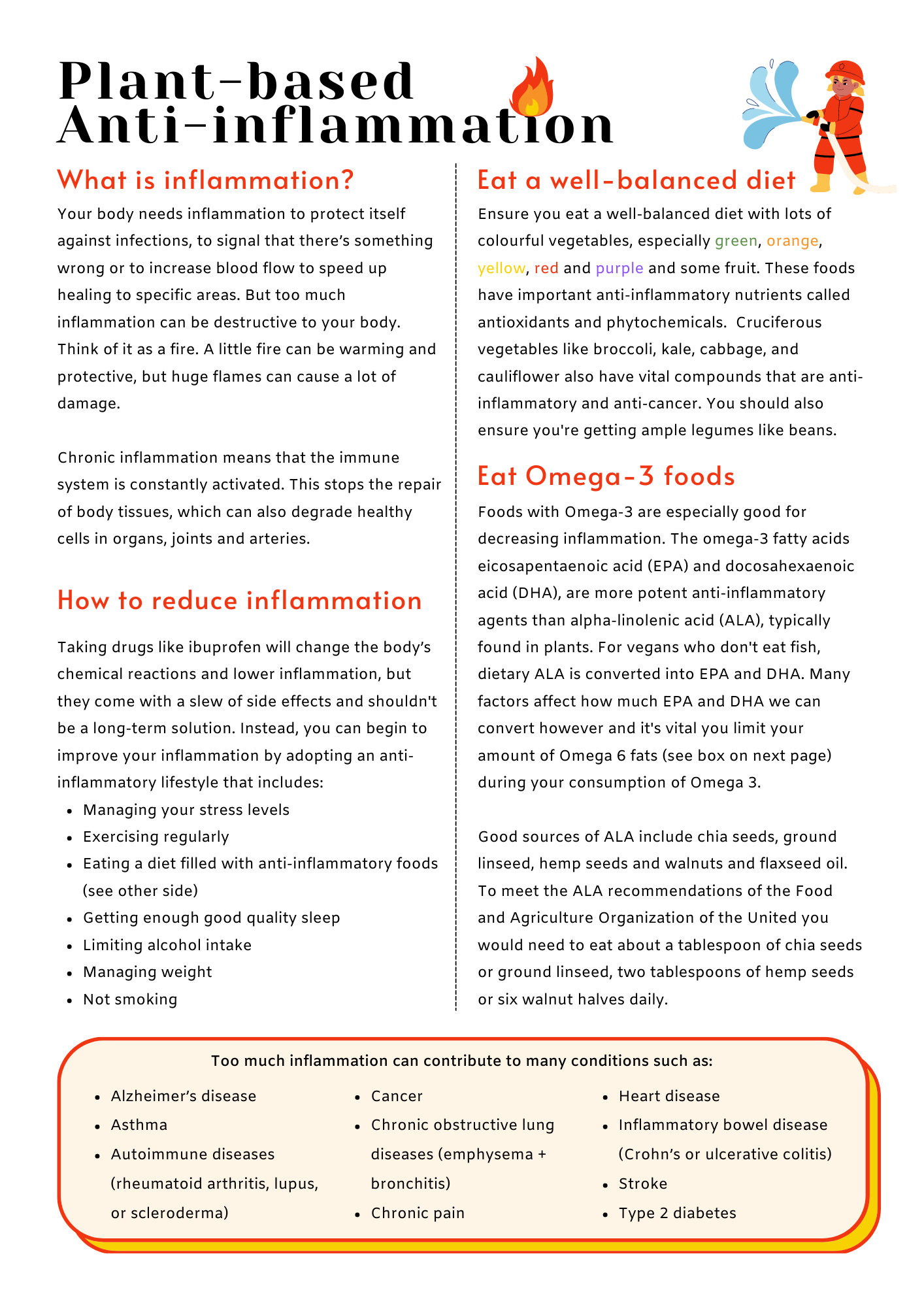 Inflammation Support - replenish with plants